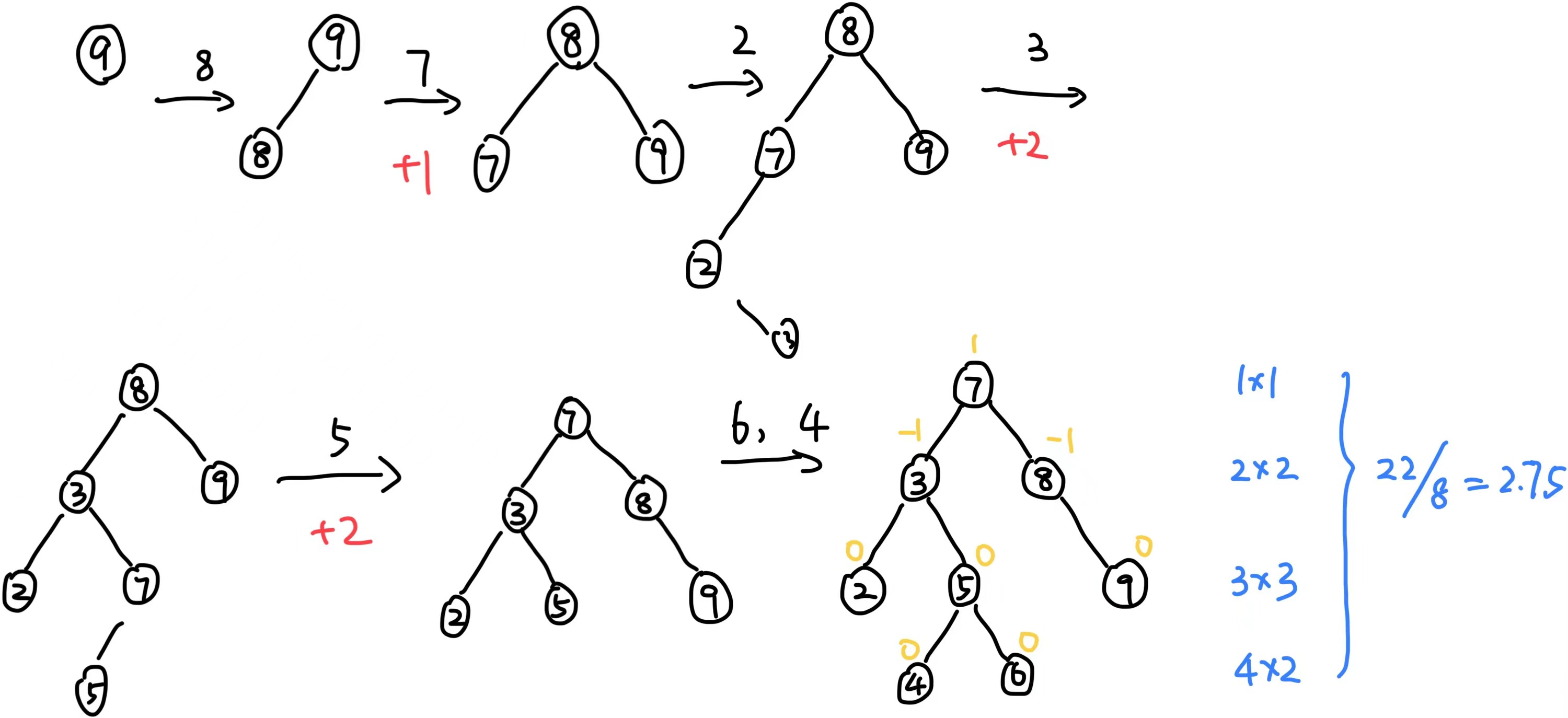 Homework - RoderickShao's NoteBook